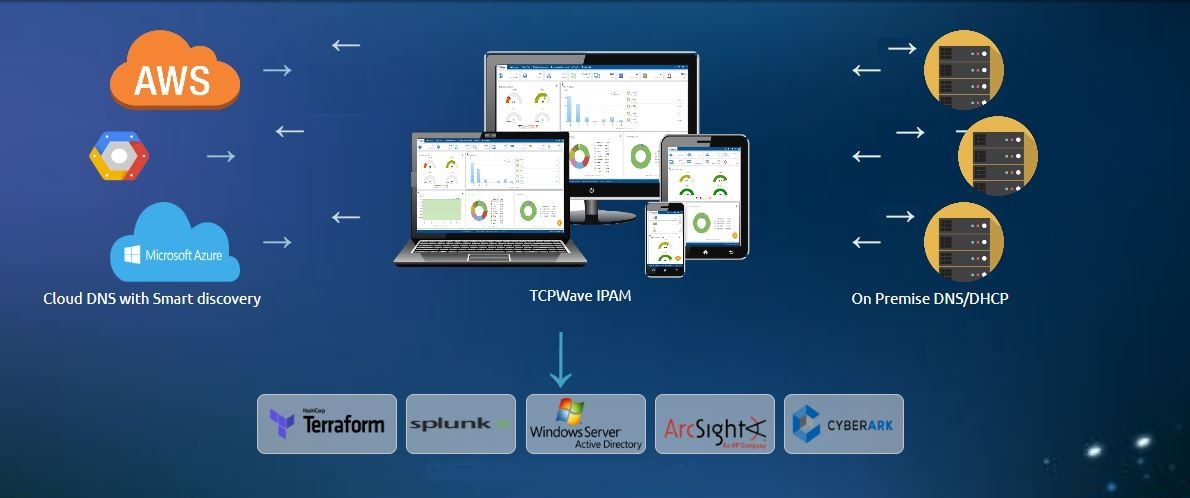 Modern DDI for cloud, Secure IPAM written in Core Java