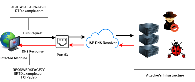 TCPWave | Modern DDI for cloud, Secure DNS, DHCP & IPAM(DDI) written in Java