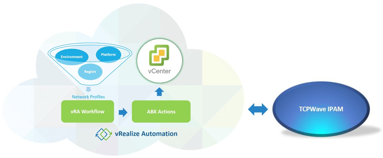 TCPWave | Modern DDI for cloud, Secure DNS, DHCP & IPAM(DDI) written in Java