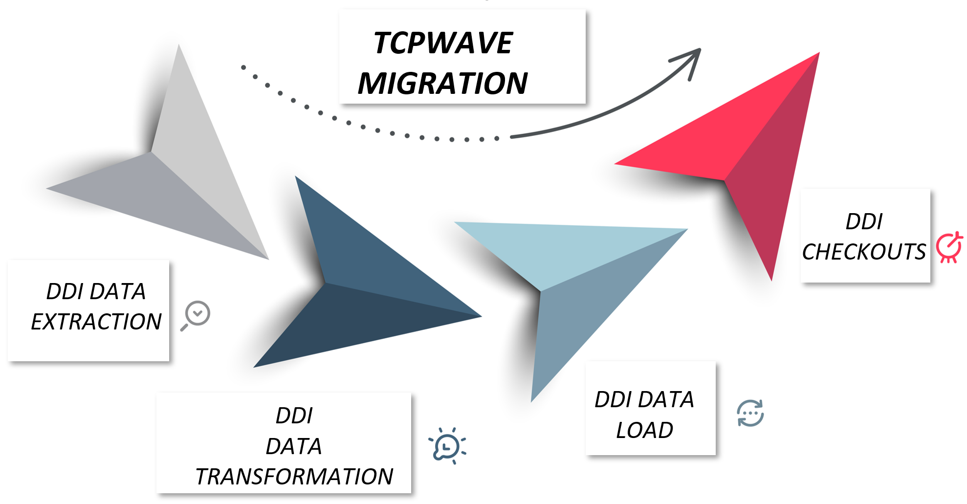 TCPWave | Modern cloud and Secure DNS, DHCP, IPAM (DDI) Solutions