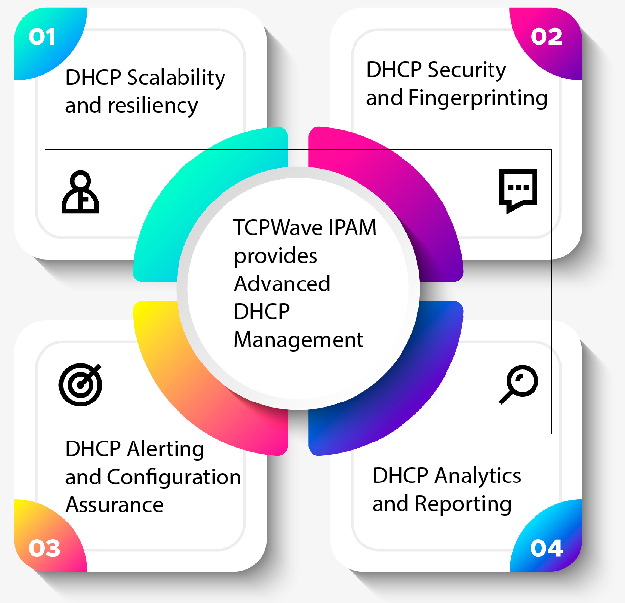 TCPWave | Modern DDI for cloud, Secure DNS, DHCP & IPAM(DDI) written in ...